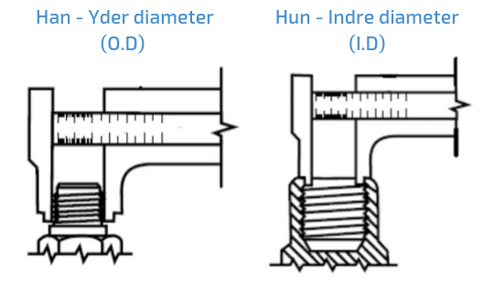 Guide til at identificere gevindtype og tætningsform - Hymatik